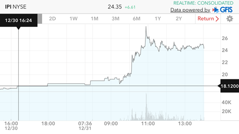Alerting Users to A Company’s Press Release, Its Stock’s Reaction ...