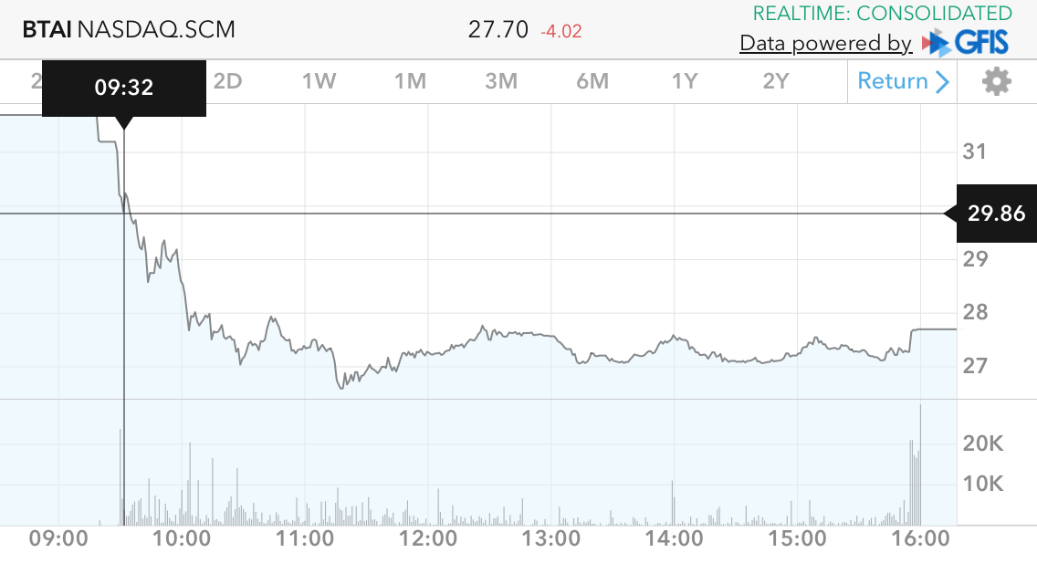 Singling Out Wall Street Research Notes that Contain Catalyst-type ...